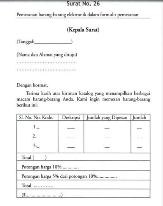 10 Contoh Surat Pesanan Barang yang Baik dan Benar serta Jenisnya ...