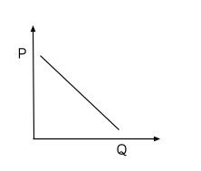 Bagaimana Rumus Fungsi Permintaan dan Penawaran dan Contoh Soalnya ...