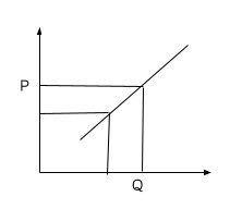 Bagaimana Rumus Fungsi Permintaan dan Penawaran dan Contoh Soalnya ...