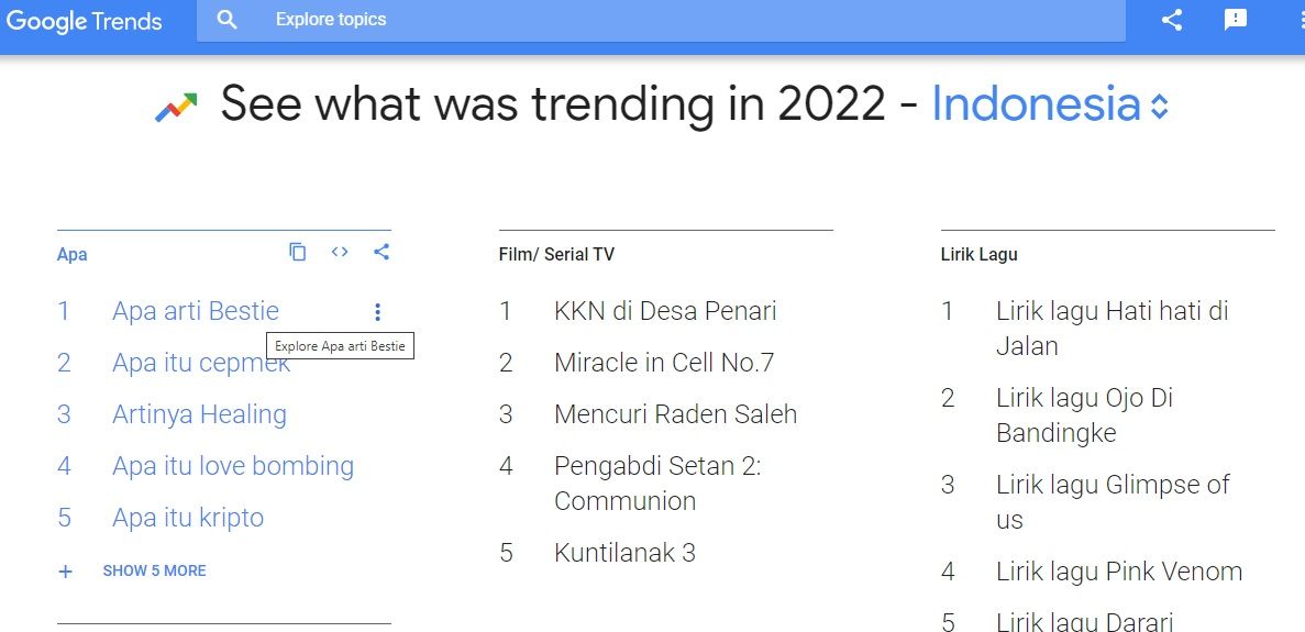 Formasi Baru The SIGIT, Posisi Adit Bagja Kini Tergantikan