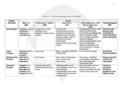 8 Contoh Tinjauan Pustaka beserta Tahap Membuatnya, Lengkap! - Semua ...