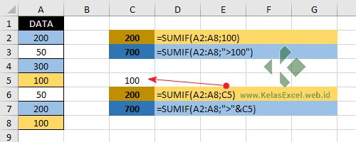 Mau Jago Excel Ini Penjelasan Rumus Sumif Beserta Fungsi Dan Contoh ... Mau Jago Excel Ini Penjelasan Rumus Sumif Beserta Fungsi Dan Contoh ...