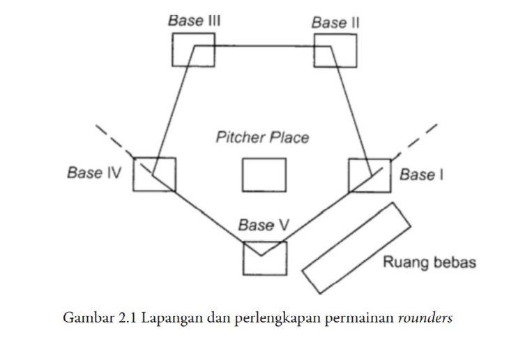 Ukuran dan Bentuk Lapangan Rounders yang Perlu Kamu Ketahui - Semua ...