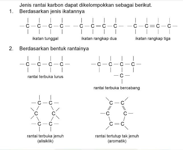 3 Kekhasan Atom Karbon dan Strukturnya, Materi Kimia - Semua Halaman ...