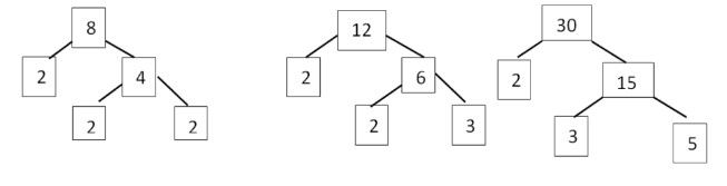 Cara Mencari KPK dan FPB beserta Contoh Soalnya, Materi Matematika ... Cara Mencari KPK dan FPB beserta Contoh Soalnya, Materi Matematika ...