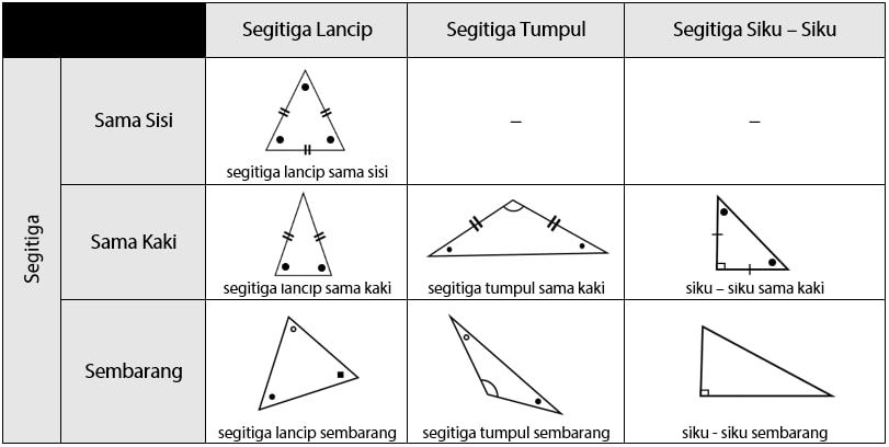 Macam Macam Segitiga Lengkap Dengan Gambar Rumus Dan - vrogue.co Macam Macam Segitiga Lengkap Dengan Gambar Rumus Dan - vrogue.co