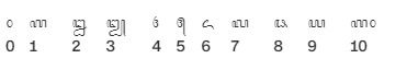 Macam- Macam Sandangan Aksara Jawa yang Perlu Dipelajari - Semua ...