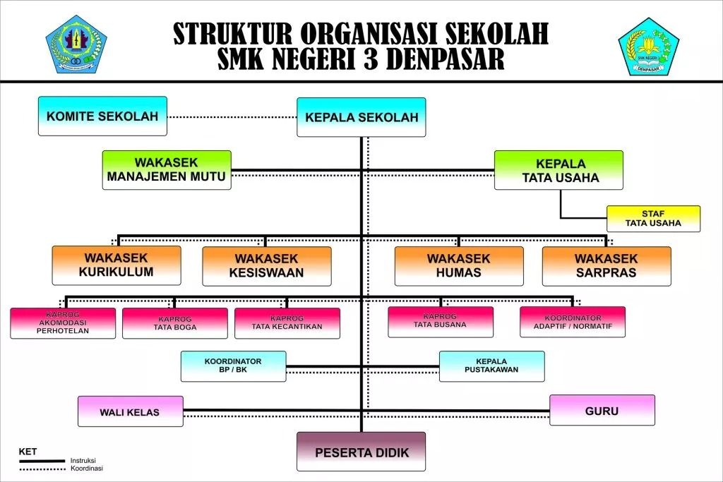 3 Contoh Bagan Struktur Organisasi Yang Tepat Dan Benar - Halaman 3 - Sonora.id