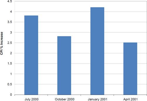 Macam-macam Diagram yang Perlu Kamu Ketahui, Lengkap Gambarnya - Semua ...