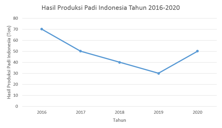 Macam-macam Diagram yang Perlu Kamu Ketahui, Lengkap Gambarnya - Semua ...