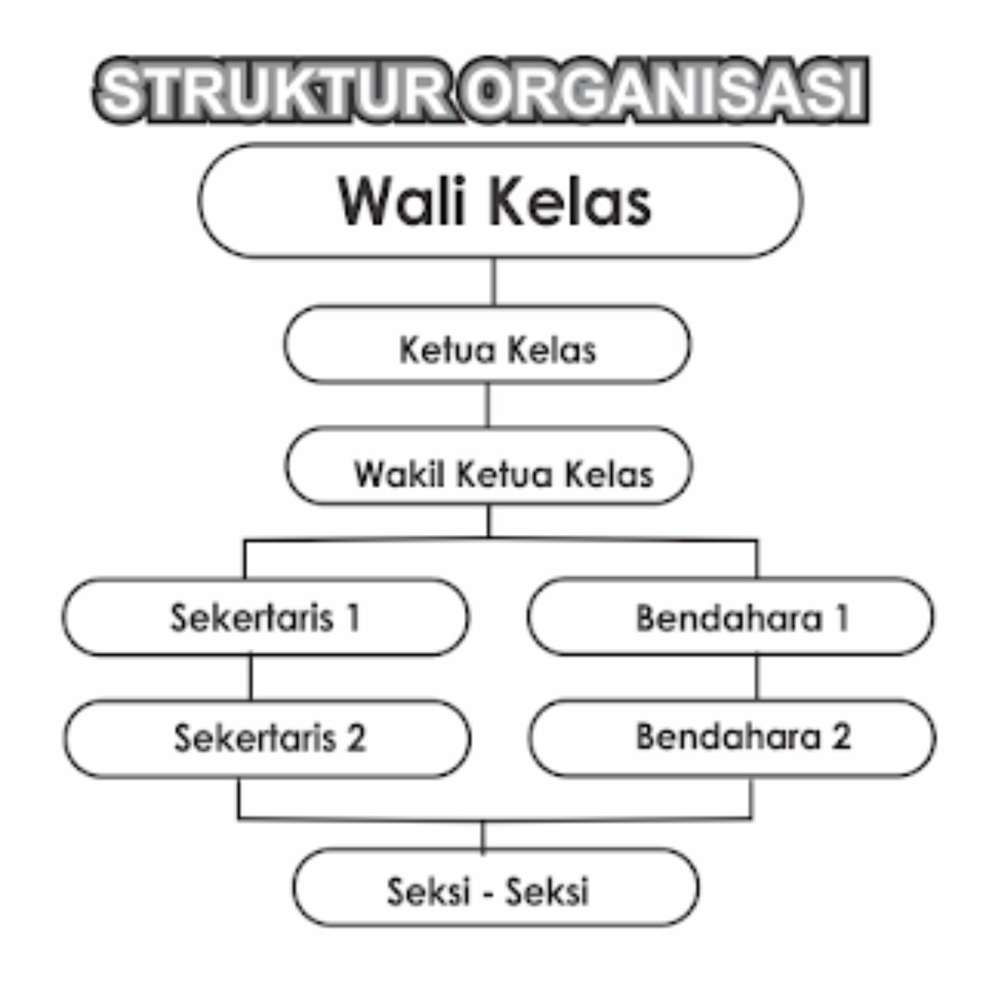 Contoh Struktur Organisasi Kelas, Beserta Pembagian Tugasnya! - Semua Halaman - Sonora.id