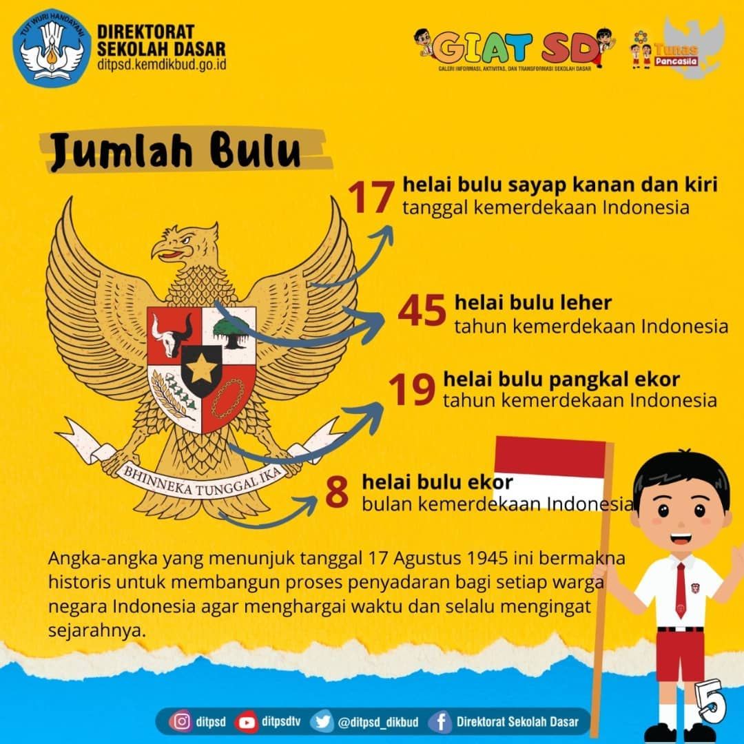 Burung Garuda Ada Atau Tidak