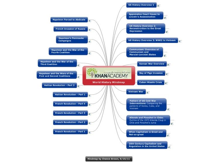 8 Contoh Mind Mapping Sederhana yang Mudah Dibuat - Semua Halaman ...