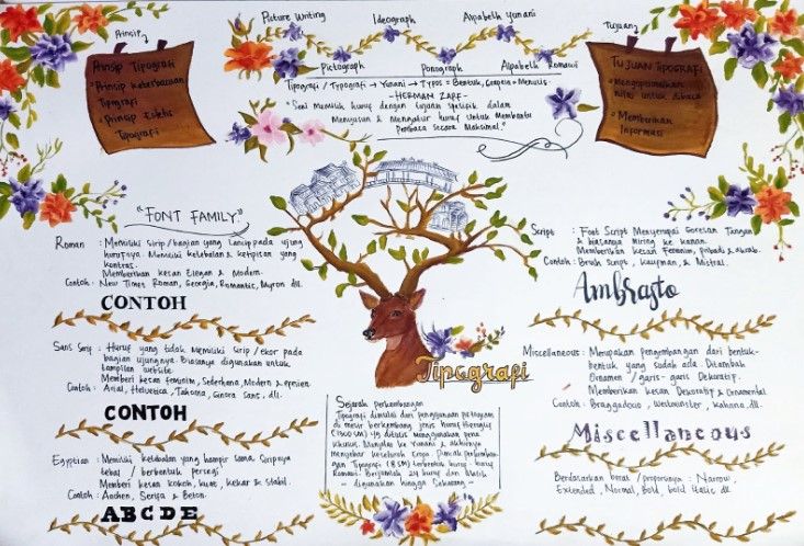 8 Contoh Mind Mapping Sederhana yang Mudah Dibuat - Semua Halaman ...