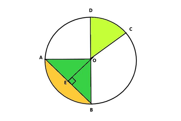 8 Unsur-unsur Lingkaran, Lengkap dengan Penjelasannya! - Sonora.id