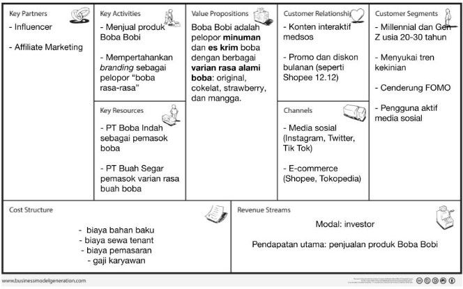 Contoh Bussines Model Canvas Makanan dan Minuman Termudah - Sonora.id