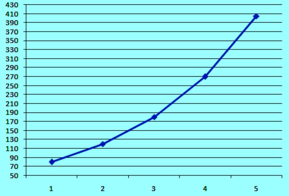 10 Contoh Soal Diagram Garis, Beserta Jawaban dan Pembahasannya ... 10 Contoh Soal Diagram Garis, Beserta Jawaban dan Pembahasannya ...