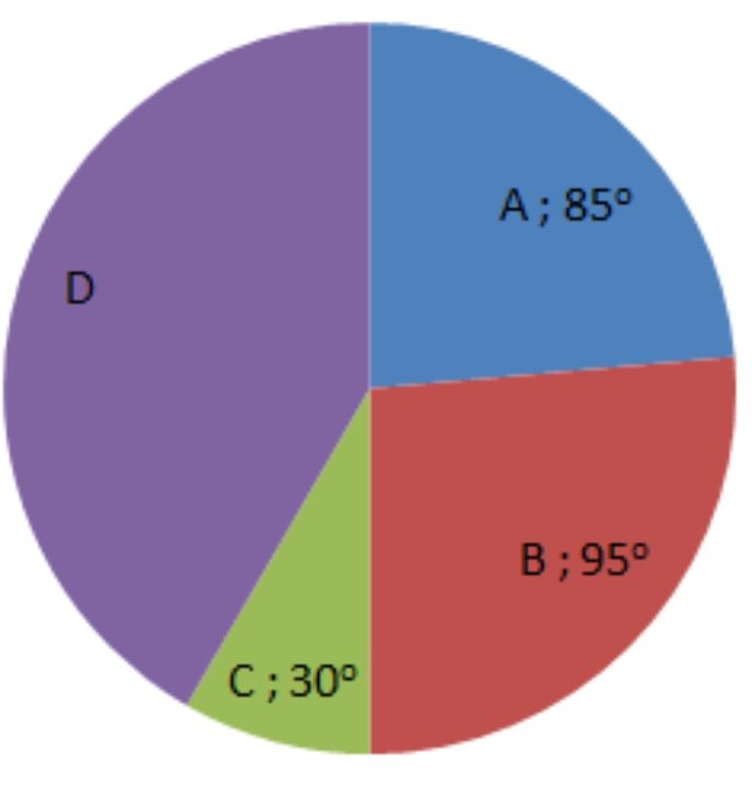 10 Contoh Soal Diagram Lingkaran, Beserta Jawaban dan Pembahasannya ... 10 Contoh Soal Diagram Lingkaran, Beserta Jawaban dan Pembahasannya ...