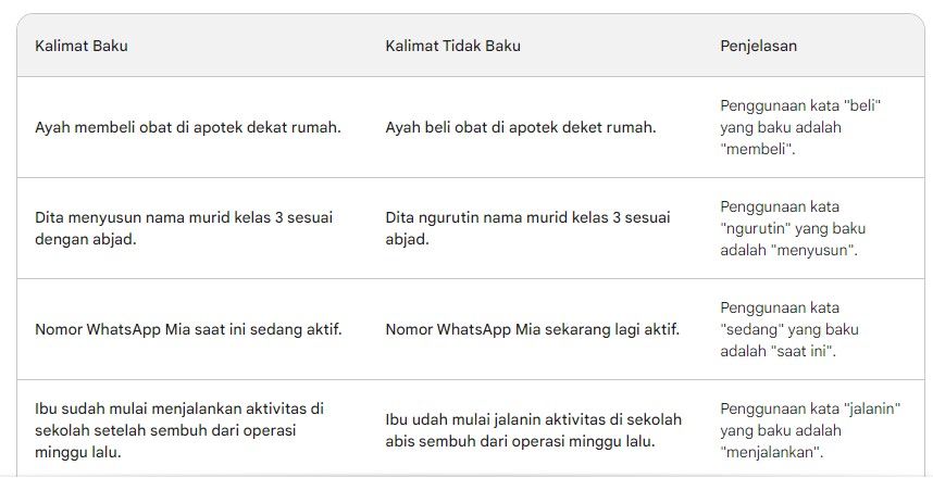 10 Contoh Kalimat Baku dan Tidak Baku dalam Bahasa Indonesia yang Baik ...