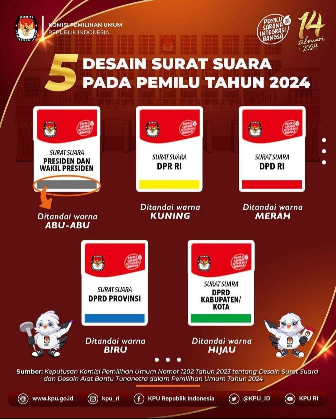 Mengenal 5 Surat Suara di Pemilu Tahun 2024: Pemilih Wajib Tahu! - Sonora.id