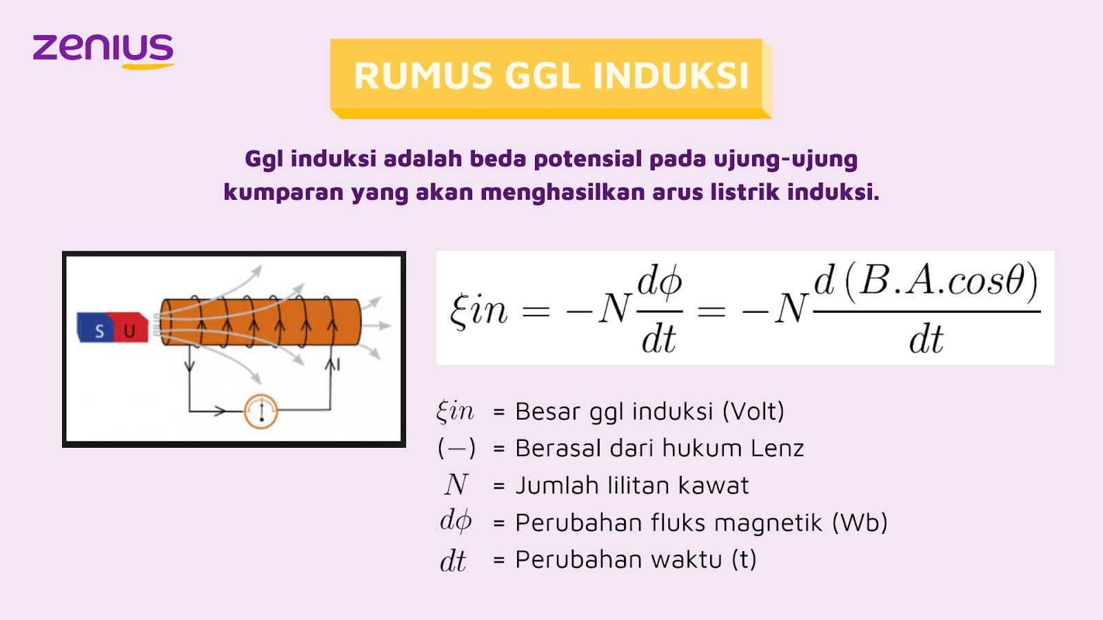 Bagaimana Cara Memperbesar GGL Induksi? Simak Cara dan Rumusnya ...