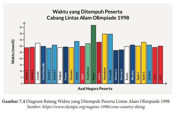Contoh Soal Histogram Matematika Lengkap dengan Pembahasan - Sonora.id