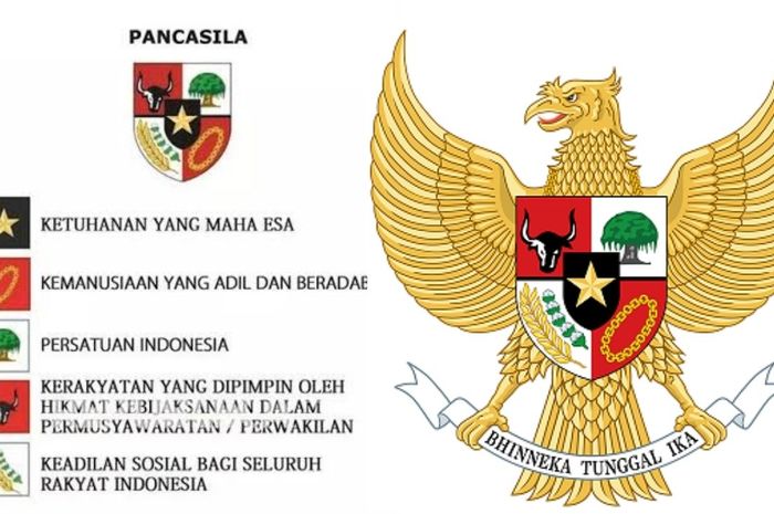Inilah Isi Rumusan Pancasila Menurut 3 Tokoh Nasional: Soekarno ...