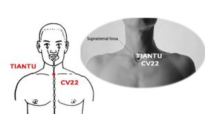 Titik Pijat Redakan Sesak Napas, Normalnya Manusia Bernapas 12-14 Kali ...