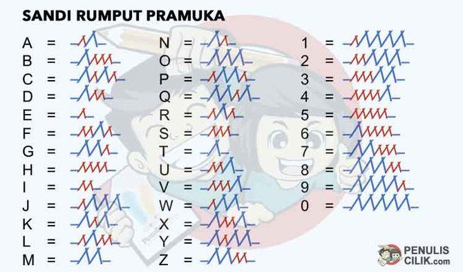 10 Macam-macam Sandi Pramuka yang Perlu Siswa Ketahui, Apa saja ...