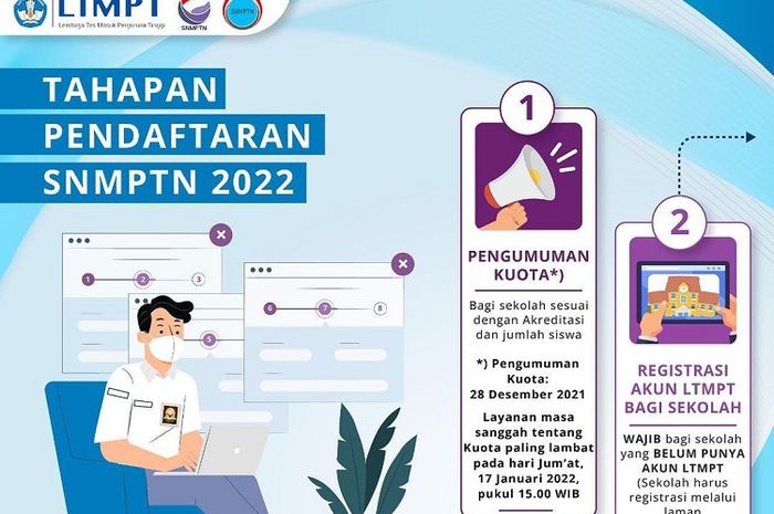 Berikut Jadwal SNMPTN 2022 Lengkap dengan Tahapan, Syarat, dan Cara Memilih Program Studi ...