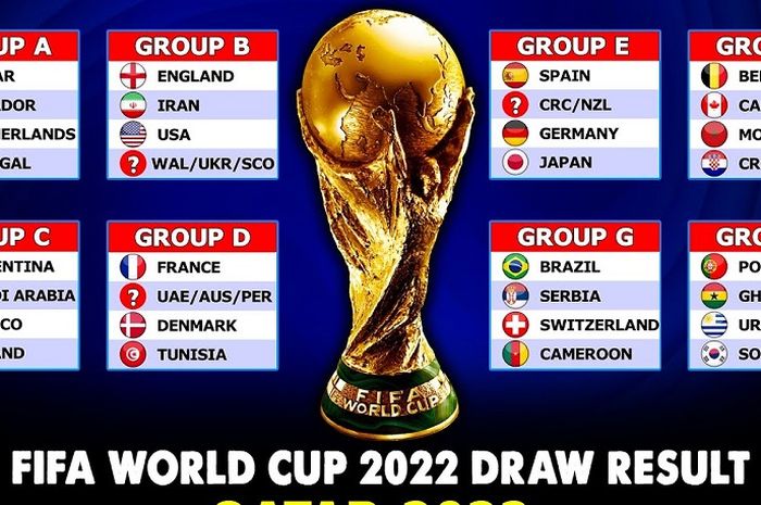 Jadwal Piala Dunia 2022 Qatar, Daftar Peserta, dan Pembagian Grup Jadwal Piala Dunia 2022 Qatar, Daftar Peserta, dan Pembagian Grup