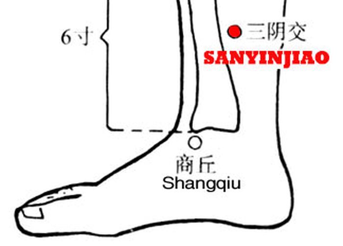 Tak Harus Minum Obat, Turunkan Kolesterol dengan Pijatan di Area Titik ...