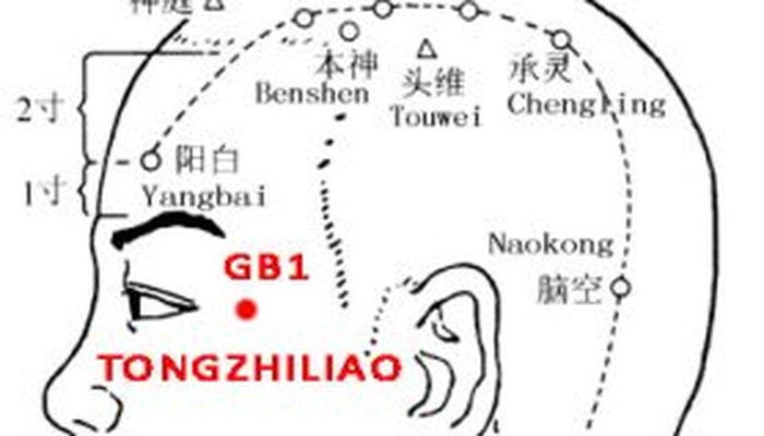 4 Titik Pijat Akupuntur Untuk Atasi Mata Buram, Bisa Coba di Rumah ...