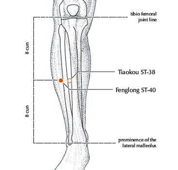 Kurangi Nyeri dengan Titik Pijat di Kaki Untuk Redakan Asam Urat Ini ...