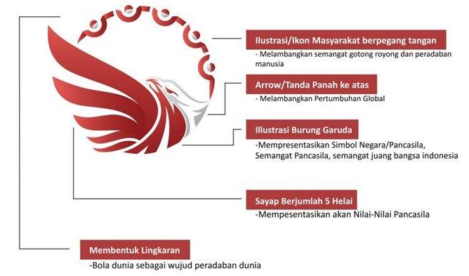 Tema dan Logo Hari Lahir Pancasila 2023, Lengkap Link Twibbon Resmi ...