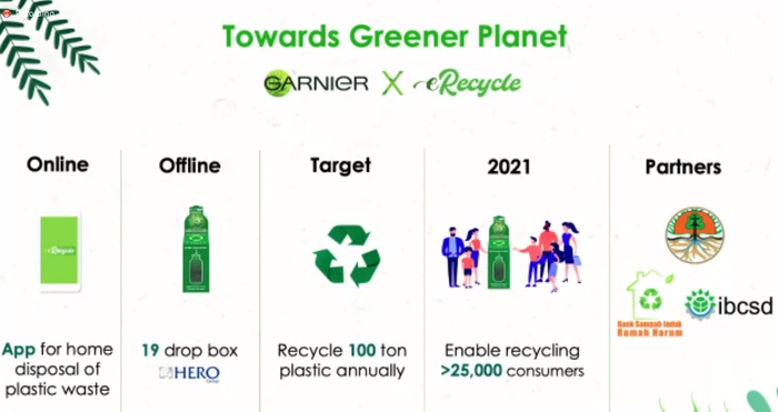 Menerapkan Gaya Hidup Sustainable Bersama Garnier Green Beauty! - Semua ...