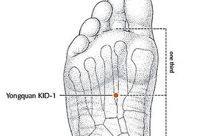 7 Titik Pijat Refleksi di Kaki dan Aneka Manfaatnya yang Harus ...