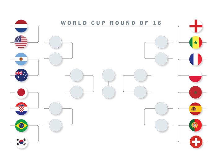 Inilah Daftar Tim dan Jadwal Lengkap Babak 16 Besar Piala Dunia 2022 - Semua Halaman - Nextren ...