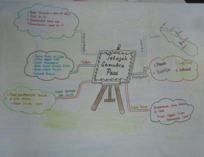 8 Contoh Mind Mapping Simple Tapi Menarik, Cocok Jadi Metode Belajar Efektif! - Halaman 5 ...
