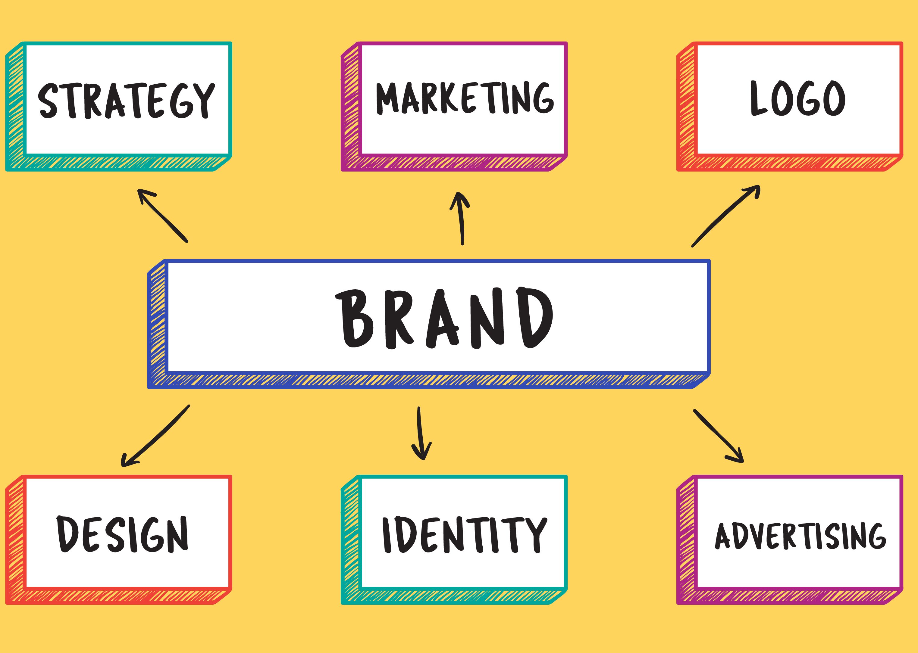 8 Contoh Mind Mapping Simple Tapi Menarik, Cocok Jadi Metode Belajar ...