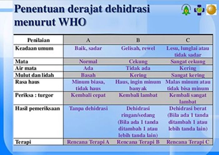 Berita Kesehatan: Jantung Seorang Bayi Terhenti Akibat Dehidrasi ...